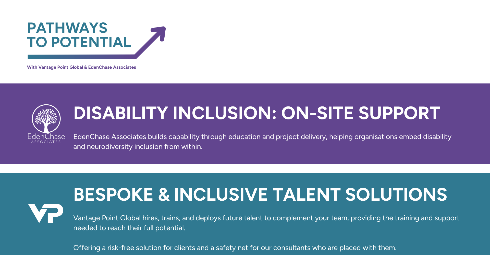 Pathways to Potential
